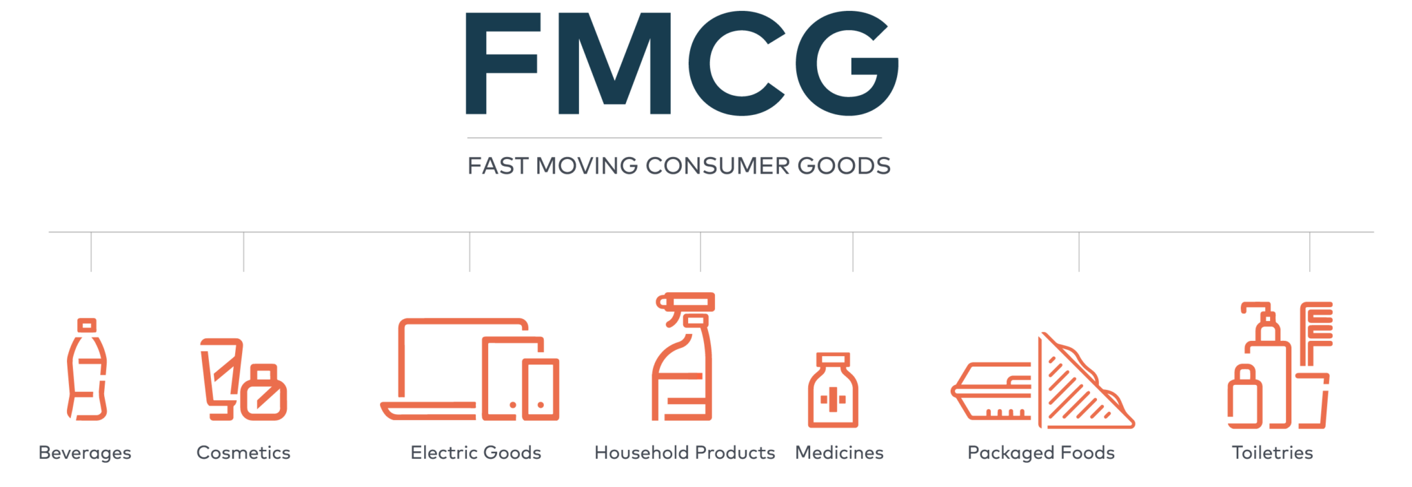 Consumer - FG Connect